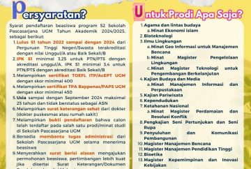 Sekolah Pascasarjana – Universitas Gadjah Mada